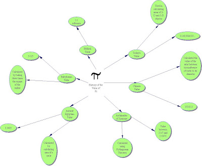 Kimberly Schutte T&L 466 Blog: Engaging Students with Concept Mapping ...