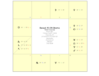Modern Vedic Astrology: New 7.24 p.m. birth time for Barack Obama