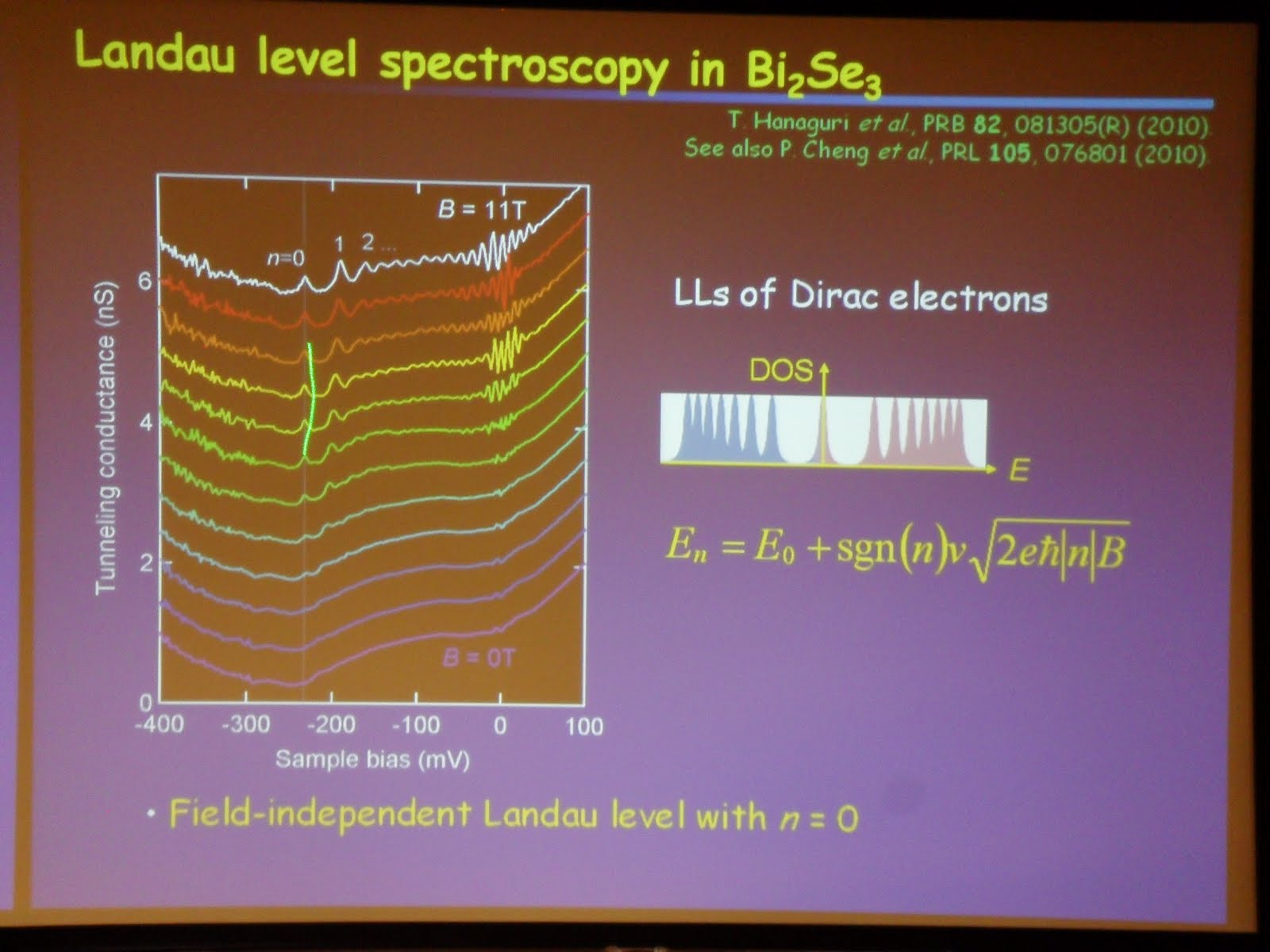 ICTP2010: Strongly Correlated Electrons: T. Hanaguri (RIKEN) : Landau ...