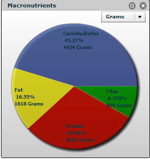 Metabolic Efficiency Study - The Results! - NEO Endurance Sports & Fitness