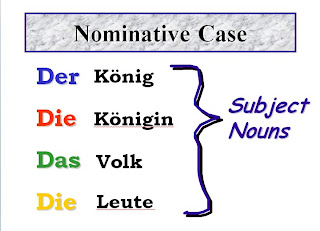 The Way To learn Language Easily: Konjugation,Article,Nominative,Accusative
