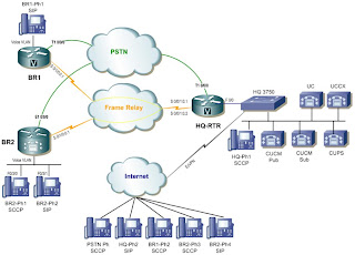 CCIE 23279: CCIE VOICE HOME LAB