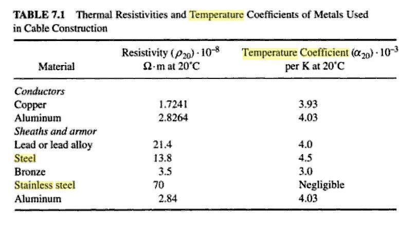Renewable Energy for the Poor Man: Temperature Coefficient for ...