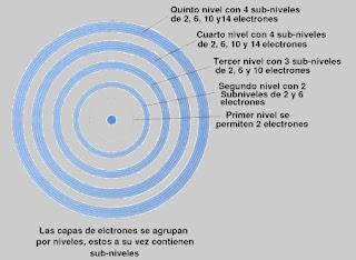 Resistencia eléctrica: Corriente AC Y DC.