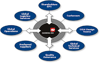 clasificación de sistemas: S.C.M