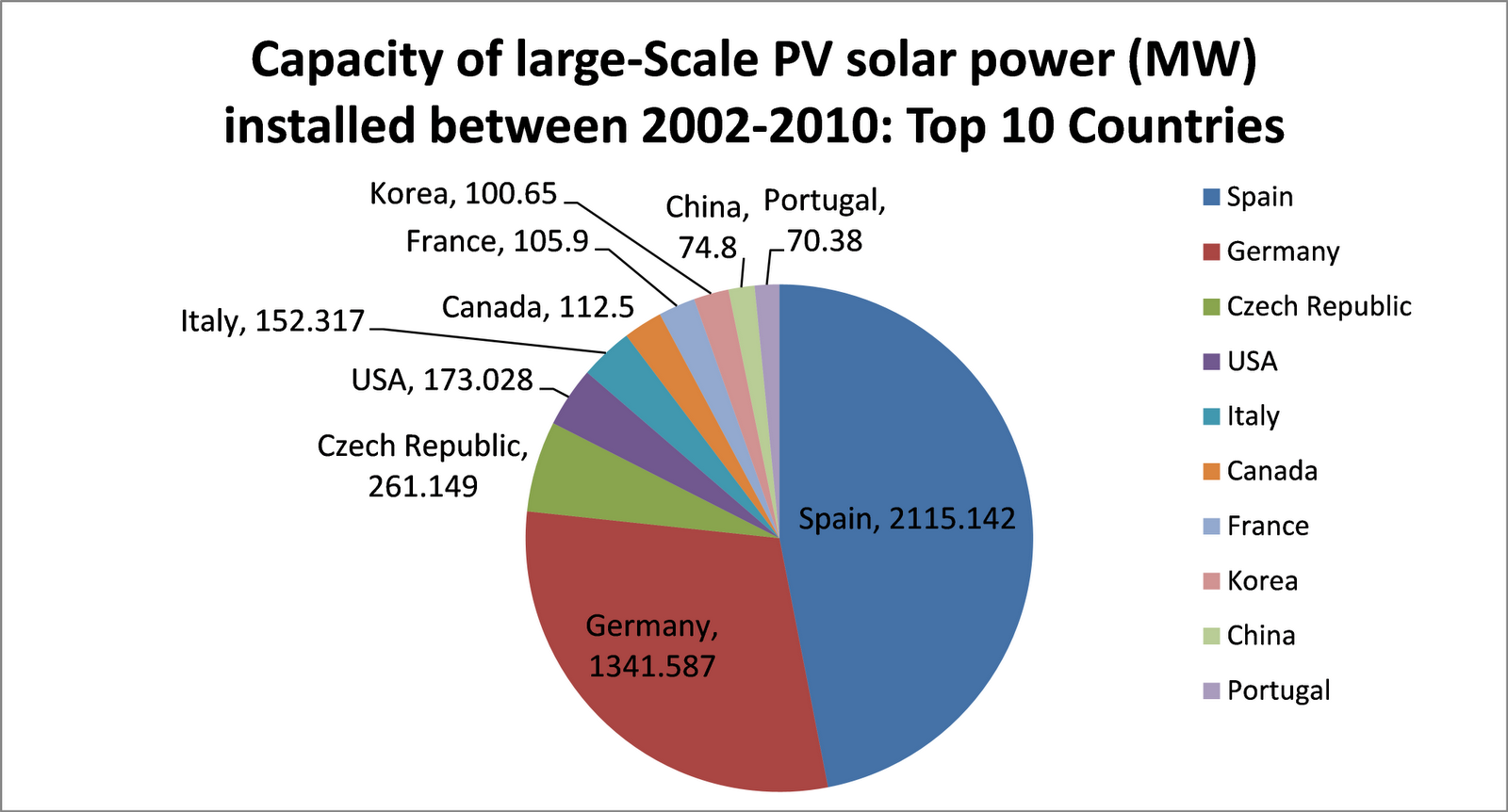 Renewable Power Space: Recent developments in solar power