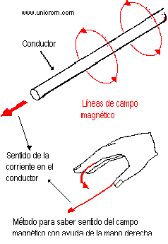 woOow fisica: Ley de la mano derecha