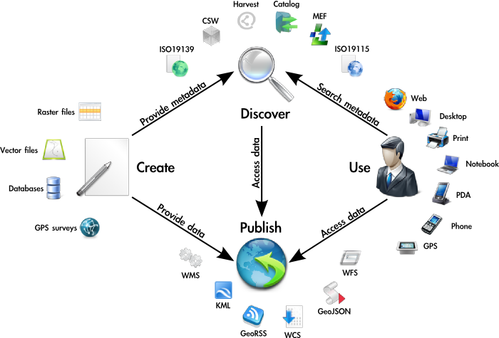 Spatial Data Infrastructure for Philippine NGOs & LGUs: Call for Action ...