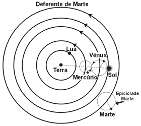 IL·LUSIONS: TEORIES SOBRE L'UNIVERS: GEOCENTRISME - HELIOCENTRISME