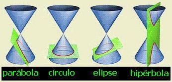 Arte y Ciencia: Apolonio de Perga y las Cónicas