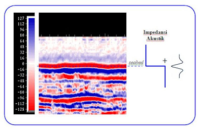 Ensiklopedi Seismik Online: Polaritas Normal Polaritas 'Reverse'
