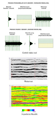 Ensiklopedi Seismik Online: Seismik Inversi