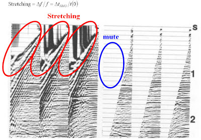 Ensiklopedi Seismik Online: NMO (Normal Move Out)