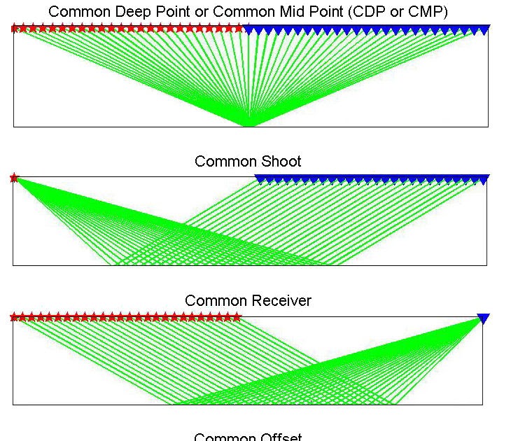 Ensiklopedi Seismik Online: CDP...