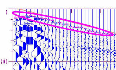Ensiklopedi Seismik Online: First Break