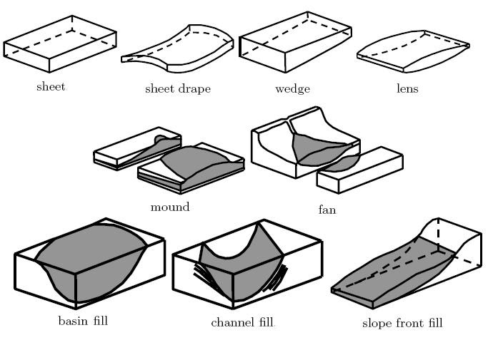 Ensiklopedi Seismik Online: Analisis Fasies Seismik (Seismic Facies ...