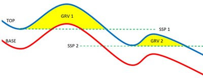 Ensiklopedi Seismik Online: Volume Assessment