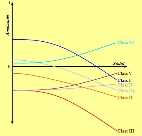 Ensiklopedi Seismik Online: AVO Classification