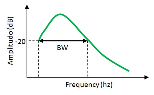 Ensiklopedi Seismik Online: Vertical Seismic Resolution