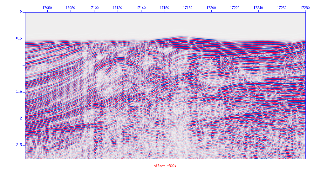 Ensiklopedi Seismik Online: Advanced Seismic Unix Processing Part-3