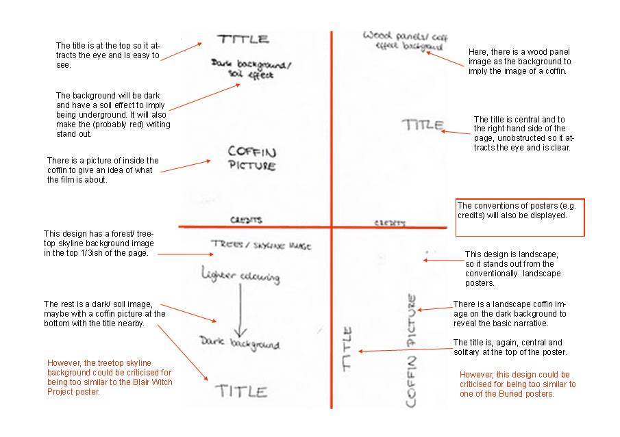 ABYSS: First Poster ideas