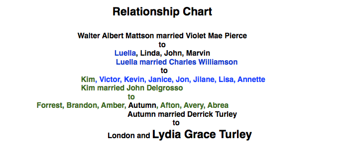 AN AMERICAN DYNASTY: Aug 17, 2010