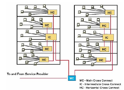 Tema 4 - Cableado Estructurado: 3.- Aspectos Principales del Cableado ...