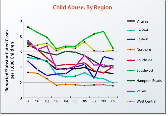 Child Abuse Chld 272
