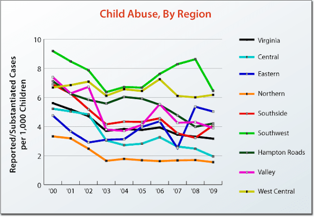 Child Abuse Chld 272