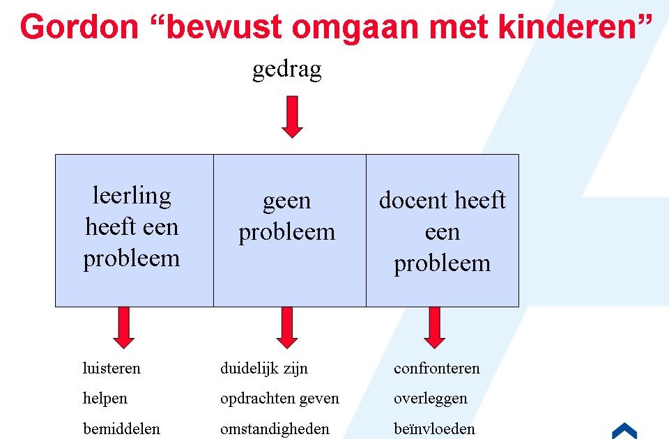 KNAPLASTIG: Wie heeft er hier een probleem?