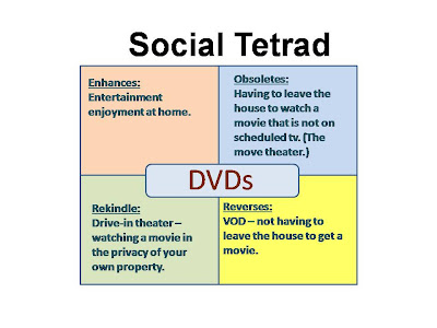 Koh's Blog for Walden Univeristy Courses