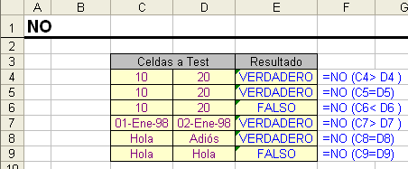 Funcion NO de excel - Fórmulas Excel: Ejemplos, Tips y Tutoriales para ...