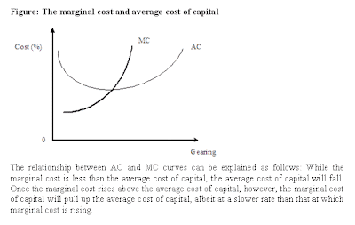 finance: Marginal Cost of Capital (MCC)