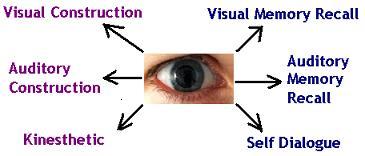 If you or the other person is right handed then following would the ...