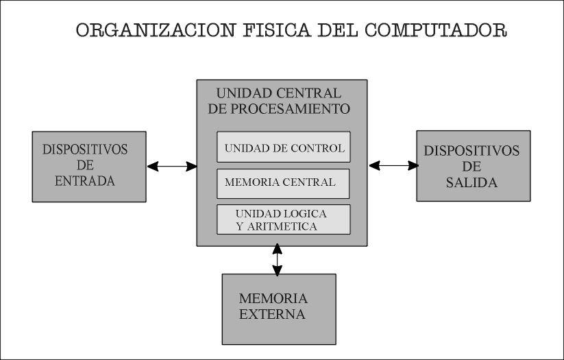 Análisis y Sistemas de Información IEK 2013: El funcionamiento de la ...