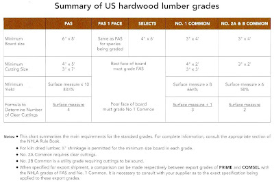 Wood and Wood Products: National Hardwood Lumber Association (NHLA ...