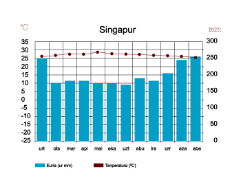 Gizarteko bloga: Klimograma