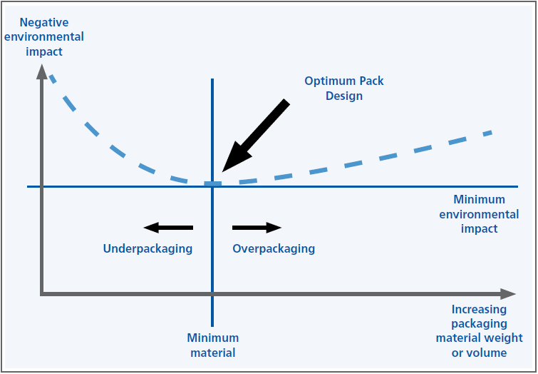 PakBec...Think Outside the Box: Frito Lay et Naya : les limites de l ...