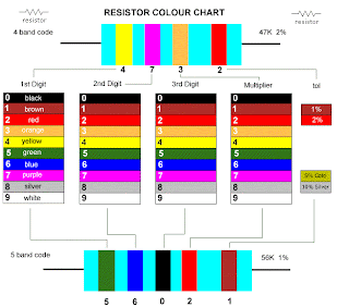 Resistance & Resistor | electro,circuit, schema & Datasheet