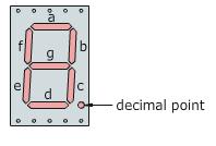 the master electronic: SEVEN SEGMENT CIRCUIT