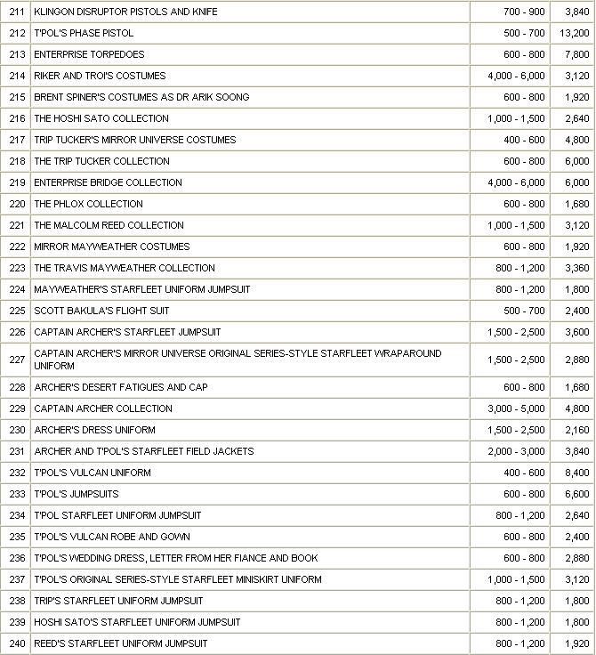 Star Trek Prop, Costume & Auction Authority: Christies Final Sales ...