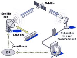 DETAILS ABOUT SATELLITE AND NETWORKS&etc: What is Inside a Typical ...