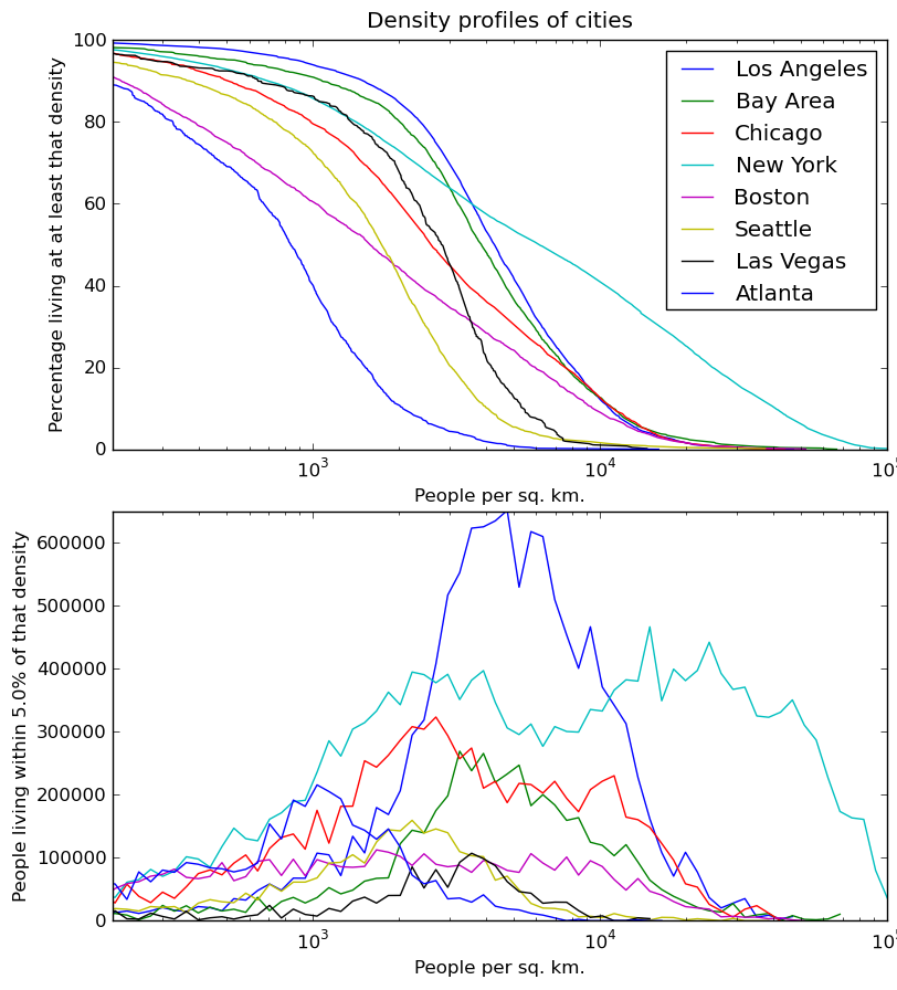 We Alone on Earth: A Portrait of the City as a Squiggly Line