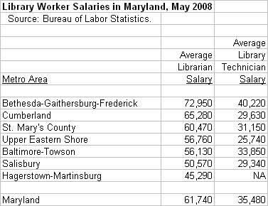 Maryland Politics Watch: Equal Rights for Library Workers
