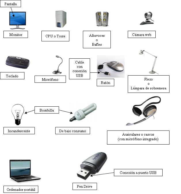 Spanish Lessons - Lecciones de Español: 2.- ELEMENTOS DE LA ...