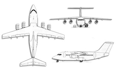 军用飞机: Military Transport Aircraft Profile