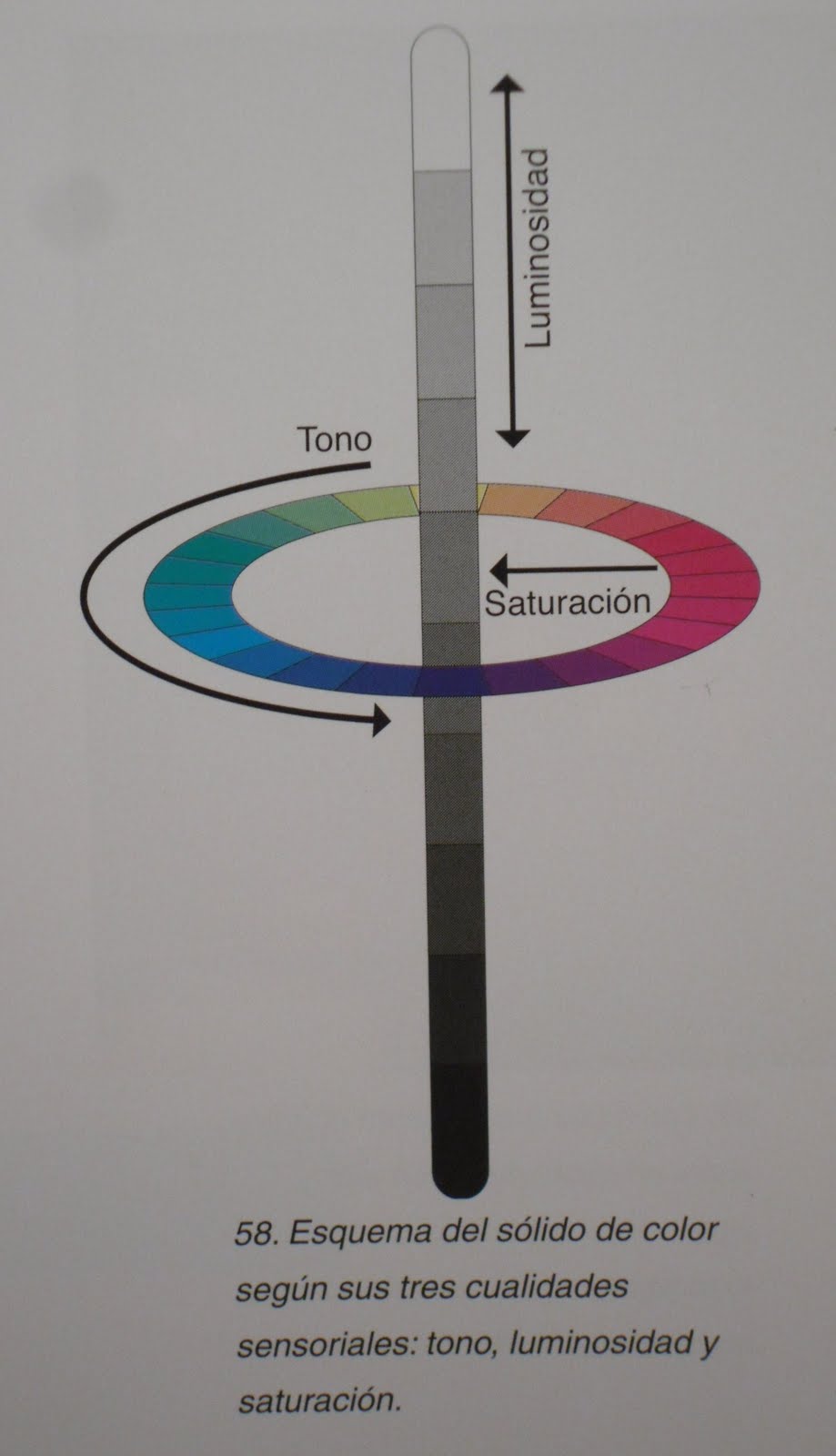 H~·ART: visión cromática