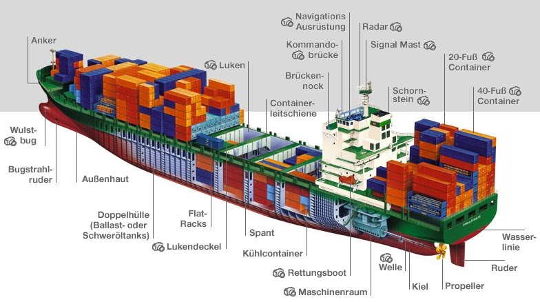 JOSÉ MODESTO: ESQUEMA DE NAVIO