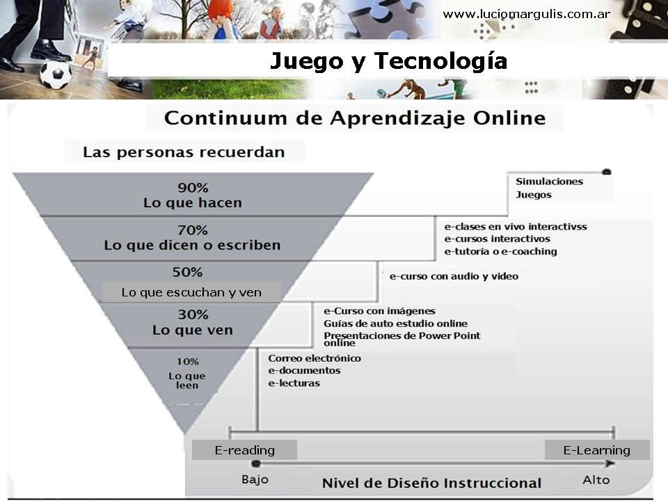 TeoriasDelAprendizaje-Ortega: Constructivismo de PAPERT