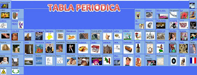 INGENIERIA EN GESTION EMPRESARIAL "FUNDAMENTOS DE QUIMICA": TABLA ...